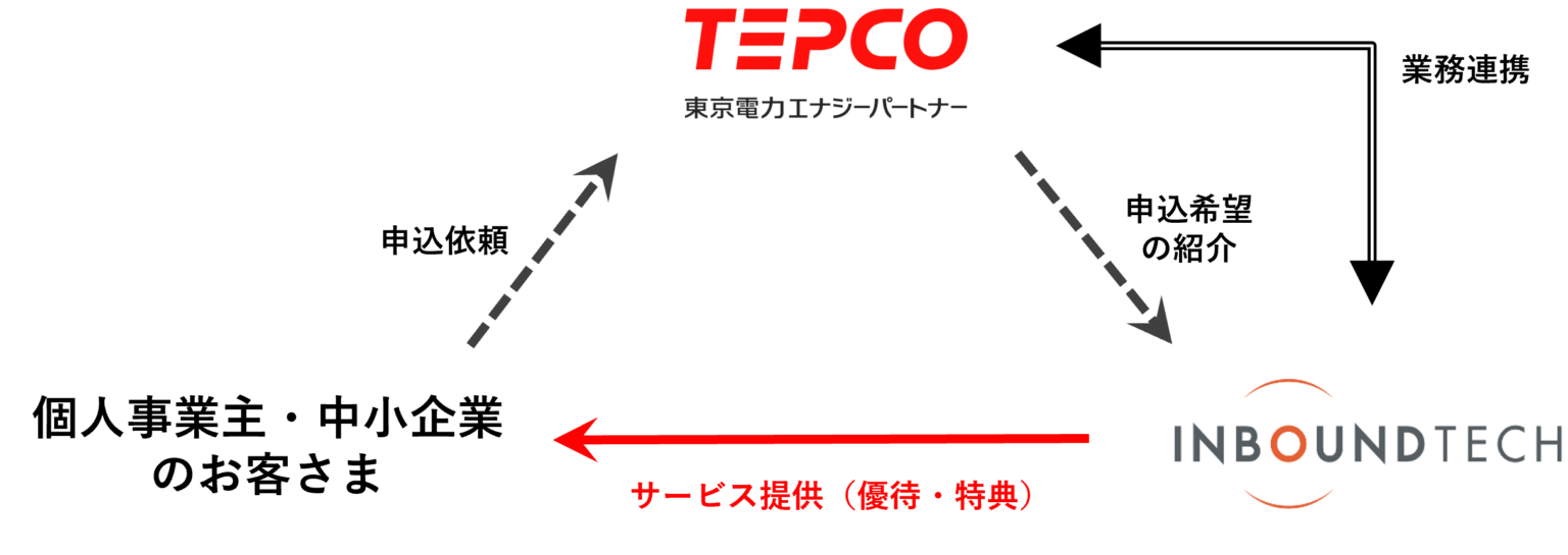 株式会社インバウンドテック
